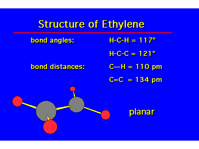 Alkenes:Structure & Nomenclature