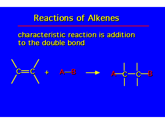 Alkenes:Hydrogenation