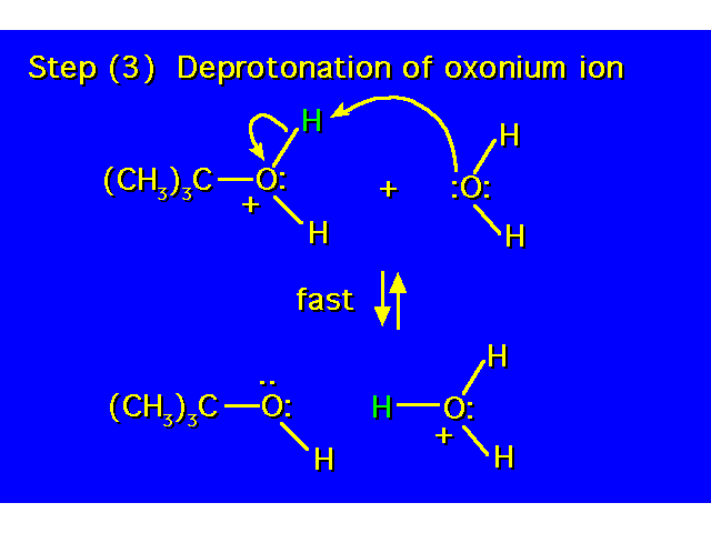 Electrophilic Addition to Alkenes II.