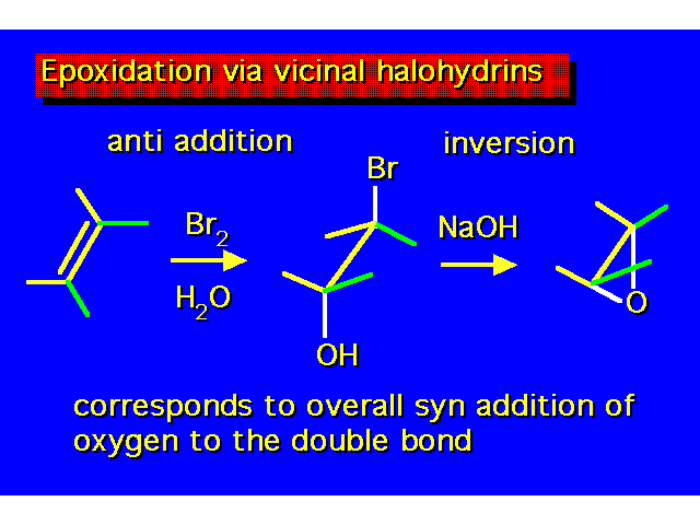 Reactions of Ethers